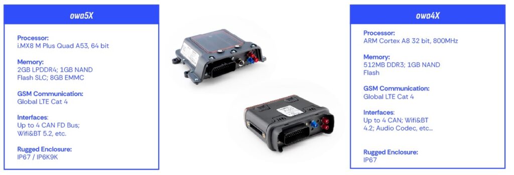 Bodas Connect: A telematic System for Off-Highway Vehicles